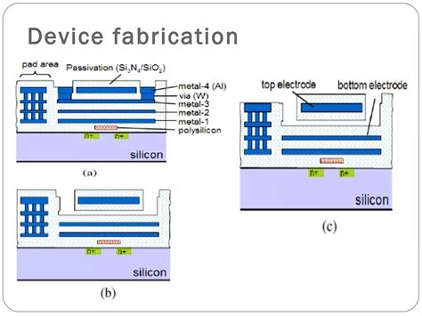 A Cmos Capacitive Pressure Sensor Chip For Finger Ppt