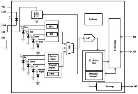 Interfacing Apds9960 Gesture And Rgb Color Sensor With Arduino