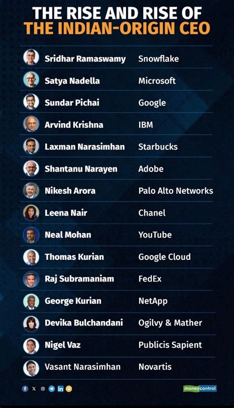 Khushbu Tripathi On Linkedin Trendingnews