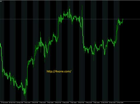 Auto Pivot Metatrader Mt4 Indicator 4xone