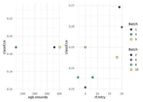 Mlr Org Tuning Over Multiple Learners