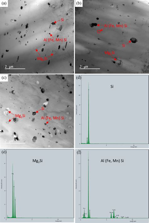 Tem Micrographs Of The Intermediate Annealed Alloy Sheets A Image Of Download Scientific