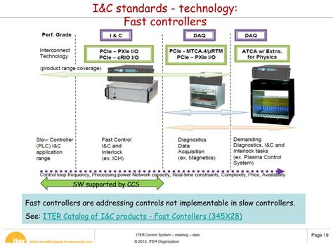 Ppt The Control System Of Iter Overview Status And Ps Integration