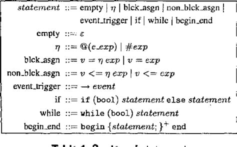Table 1 From Operational Semantics For Verilog Semantic Scholar