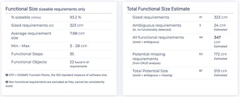 Automated Sizing Of Software
