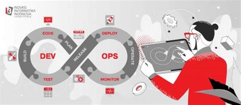 Apa Itu Sonarqube Dan Seperti Apa Penerapannya Dalam Sdlc — Inovasi