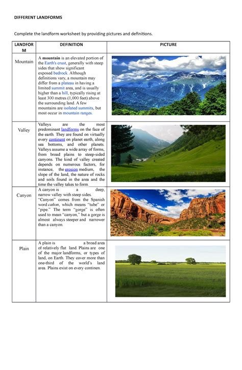 Act Landform This File Is Only Uploaded For U Different Landforms