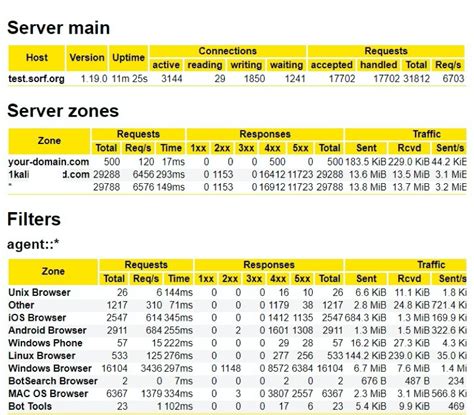 CrowdSec Seguridad Open Source Gratuita Y Colaborativa Para Servicios En Internet Segu Info
