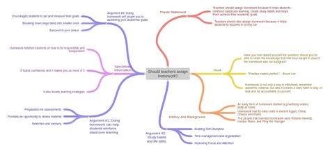 Should Teachers Assign Homework Coggle Diagram