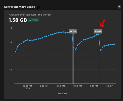 Analytics Real Time Performance Monitoring And User Metrics Page 3
