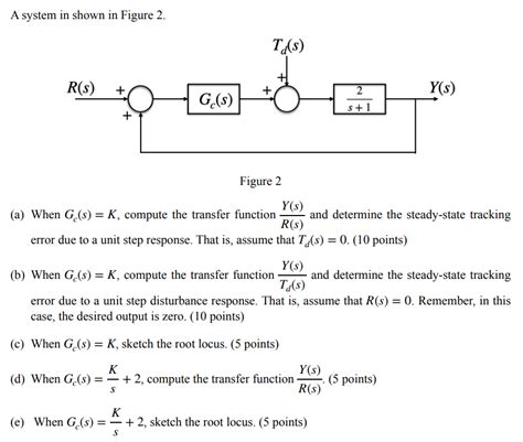 A System In Shown In Figure 2 Figure 2 A When