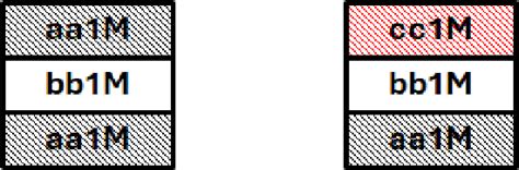 Figure 1 From Deleted File Recovery For The Linux File System Ext4