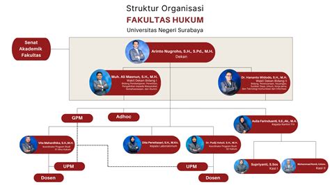 Flowchart Pelayanan Silaw Fh
