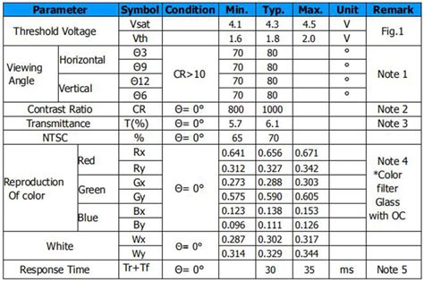 ys t012202c01 v2 0 亿显国际 1 22寸 240 204 350亮度 14pin spi4 st7789v 可配触摸 智能
