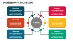 Dimensional Modeling PowerPoint And Google Slides Template PPT Slides
