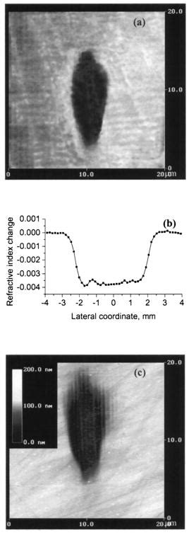 Femtosecond Laser Induced Refractive Index Modification In Multicomponent Glasses Journal Of
