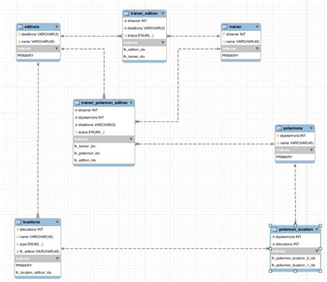 Mysql Group By And Select In A Select Stack Overflow