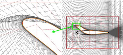 Object Deformation By Direct Linear Method Red Mesh Is The Control Box