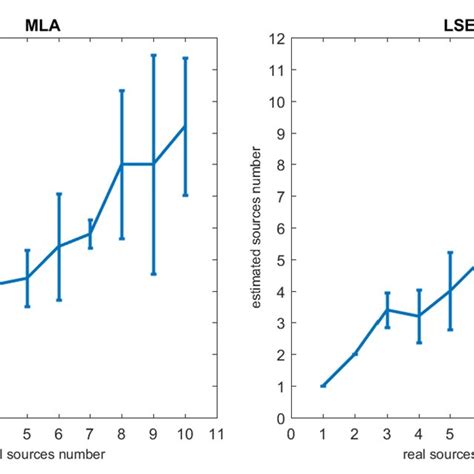 Pdf Radioactive Hot Spot Detection Using Unmanned Aerial Vehicle Surveillance