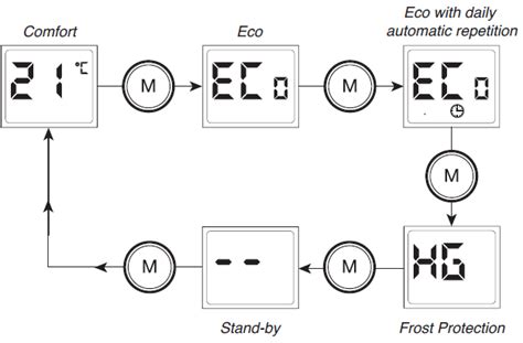 Convectair Ca 900 002 Programmable Thermostat User Manual Thermostat Guide
