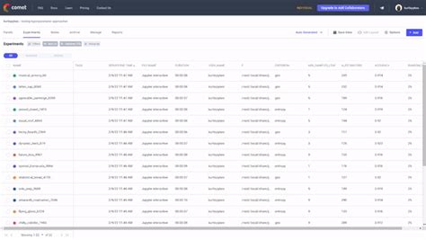 Hyperparameter Optimization With Comet