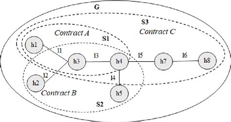 Figure 1 From Analysis Of Cost Allocation Methods In International Sea Rail Multimodal Freight