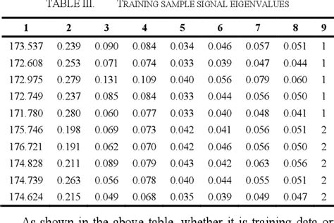 table iii from a fault classification prediction model based on loose