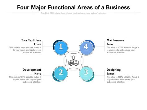 Four Major Functional Areas Of A Business Ppt Powerpoint Presentation