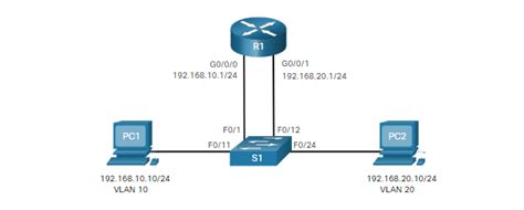 Apa Itu Inter Vlan Routing