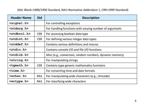 Ppt Ece Engineering Programming Chapter C Standard Library