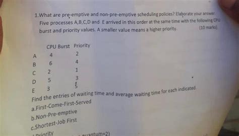 Solved 1 What Are Pre Emptive And Non Pre Emptive