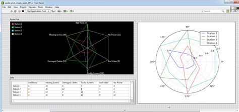 solved radar plot ni community