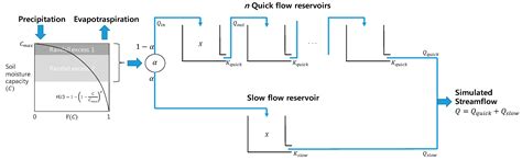 Multiobjective Automatic Parameter Calibration Of A Hydrological Model