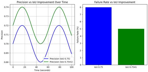 A Novel Hybrid Xai Solution For Autonomous Vehicles Real Time Interpretability Through Lime