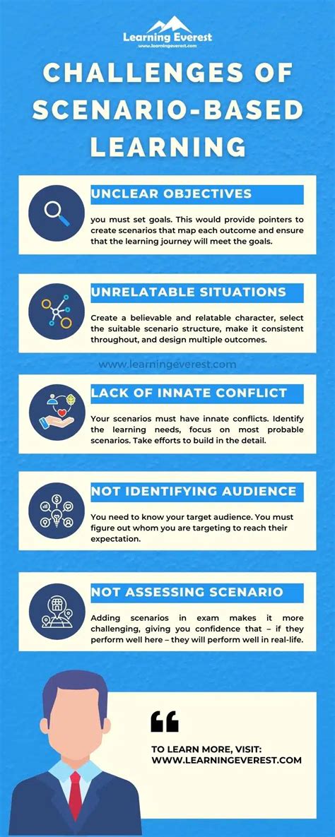 5 Critical Challenges Of Scenario Based Learning Learning Everest