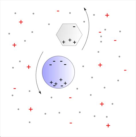Cloud Electrification Charge Separation