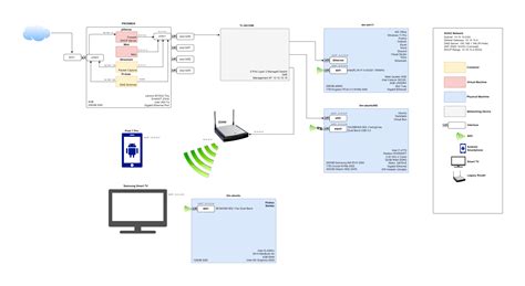 Homelab Documentation Timnott It