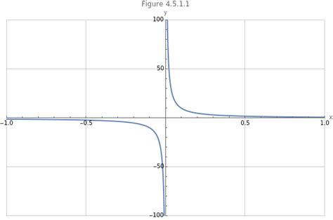 Single Variable Calculus Chapter 4 Artificial Intelligence In Academia