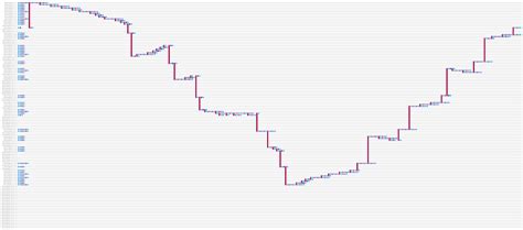 Aiを活用した Qiskit Transpiler Service を使ってみる2024年 Lab3 — Ibm Quantum Challengeで学ぶ量子コンピューティング
