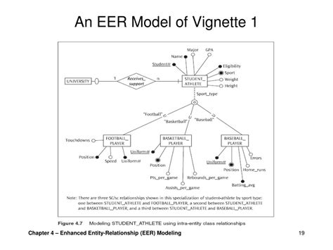 PPT Chapter Enhanced Entity Relationship EER Modeling PowerPoint Presentation ID