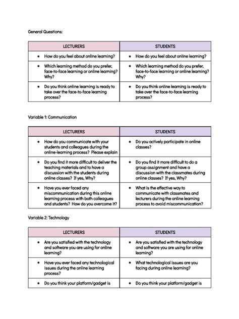 Design Thinking Interview Questions Pdf Educational Technology