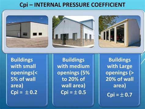 Wind Code Is 875 Part 3 Pptx Weather Science