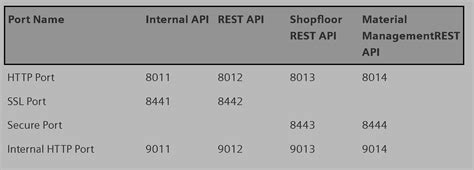 Line Manager Stuck After Iis Reset Opcenter Connect Electronics 2310