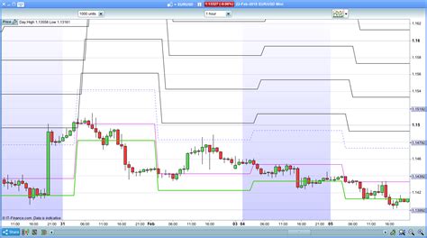 On Market Condition In An Indicator Forum Proorder Support Prorealtime