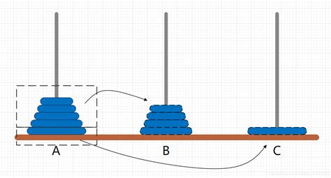 汉诺塔问题解析：分治与递归算法实现 Csdn博客