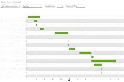Qlik Sense Gantt Chart Ponasa