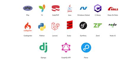 Hire Web Developers Top Web Dedicated Programmer Coinjoker