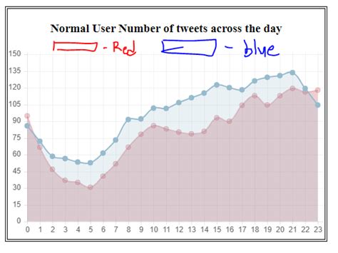 Php Chartjs Not Showing Top Label Stack Overflow