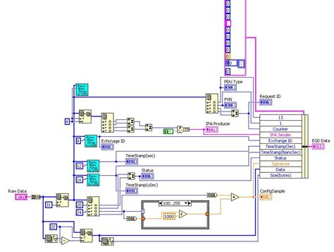 How To Configure Labview 2010 To Communicate With Ge Speedtronic Mark