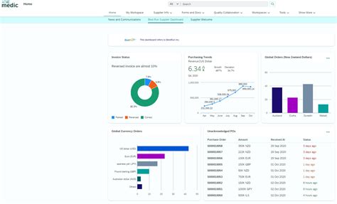 Product Highlights For Sap Build Work Zone At Sap Sap Community